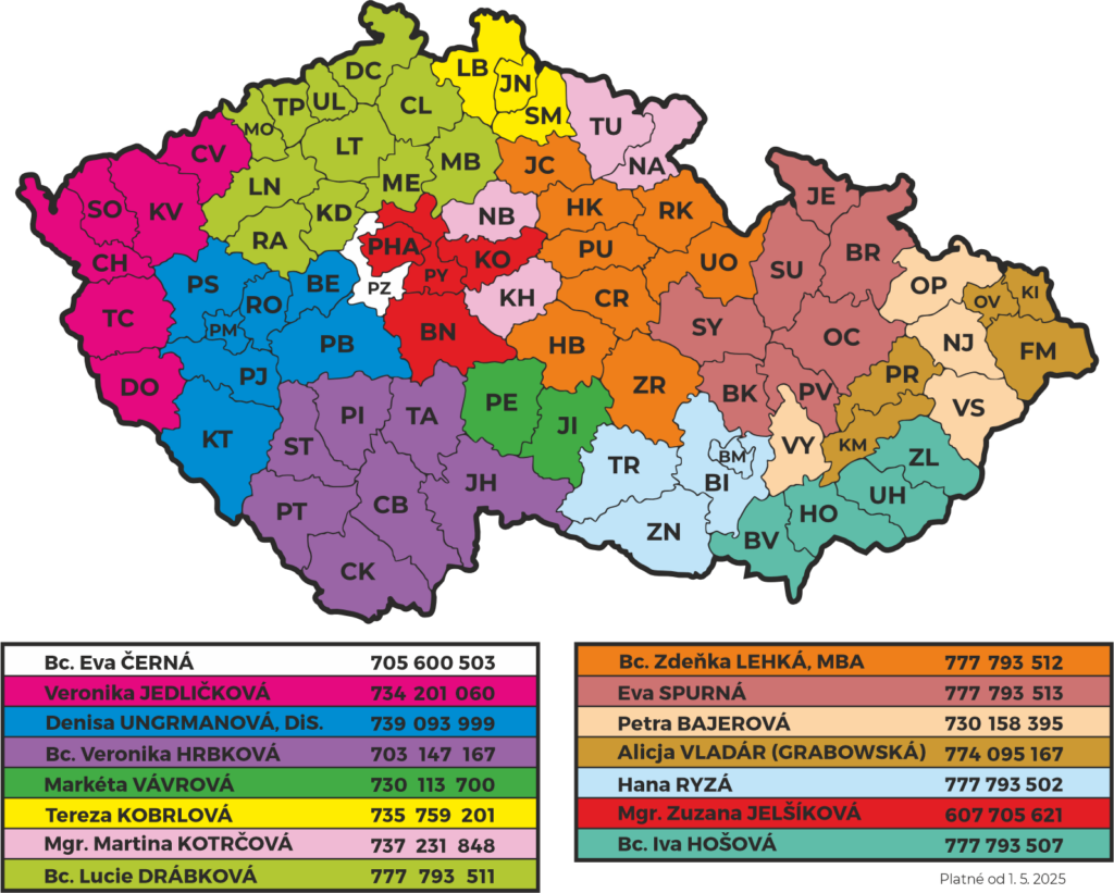 Kontakty Archiv • Medimat inko